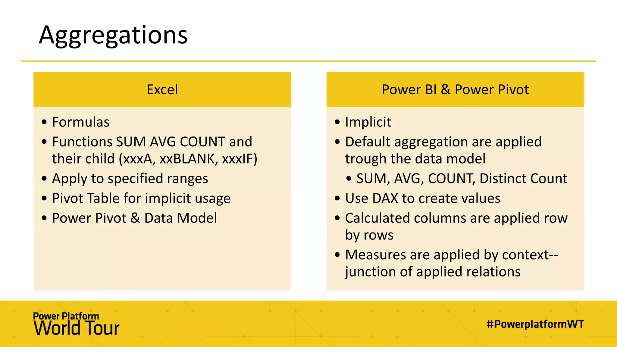 Excel patterns in Power BI: From Excel hero to Power BI Champion | PPT