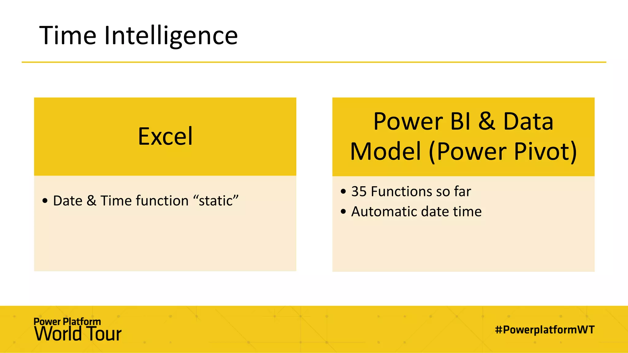 Excel patterns in Power BI: From Excel hero to Power BI Champion | PPT