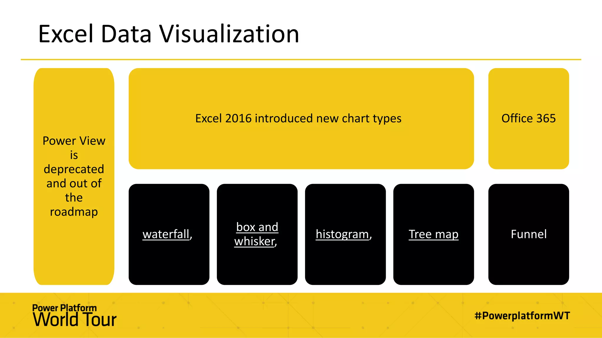 Excel patterns in Power BI: From Excel hero to Power BI Champion | PPT