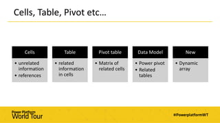 Excel patterns in Power BI: From Excel hero to Power BI Champion | PDF