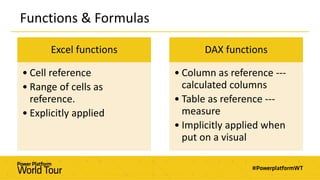 Excel patterns in Power BI: From Excel hero to Power BI Champion | PPT