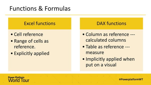 Excel patterns in Power BI: From Excel hero to Power BI Champion | PPT