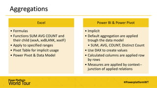 Excel patterns in Power BI: From Excel hero to Power BI Champion | PPT