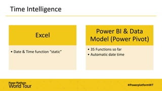 Excel patterns in Power BI: From Excel hero to Power BI Champion | PPT