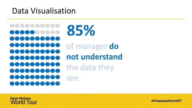 Excel patterns in Power BI: From Excel hero to Power BI Champion | PPT