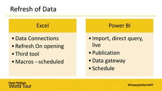 Excel patterns in Power BI: From Excel hero to Power BI Champion | PDF