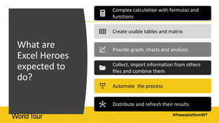 Excel patterns in Power BI: From Excel hero to Power BI Champion | PPT