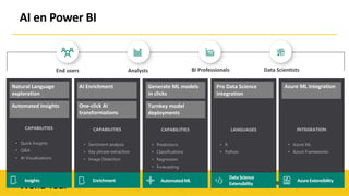 Power BI world tour - Power BI - inteligencia artificial | PPT