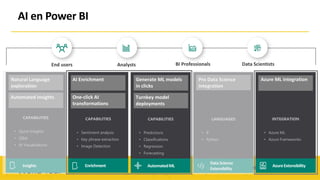 Power BI world tour - Power BI - inteligencia artificial | PPT