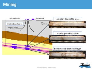 Zechstein Minerals Source Presentation 2017 | PDF