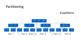 POLARDB for MySQL - Parallel Query | PDF | Databases | Computer Software and Applications