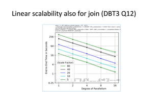 POLARDB for MySQL - Parallel Query | PDF | Databases | Computer ...