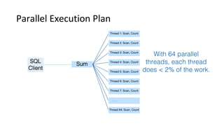 POLARDB for MySQL - Parallel Query | PDF | Databases | Computer Software and Applications