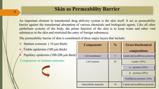 Emulgel ppt. | PPTX | Skin and Dermatology | Diseases and Conditions