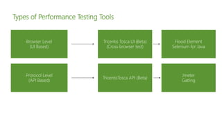 PQA's Performance Testing 101 | PPT