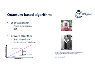 Post-quantum cryptography: facts, myths, and business opportunity | PDF