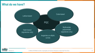 Post Quantum Cryptography – The Impact on Identity | PPT