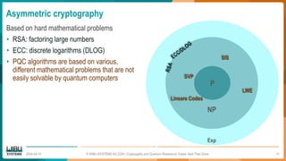 Post Quantum Cryptography – The Impact on Identity | PPT