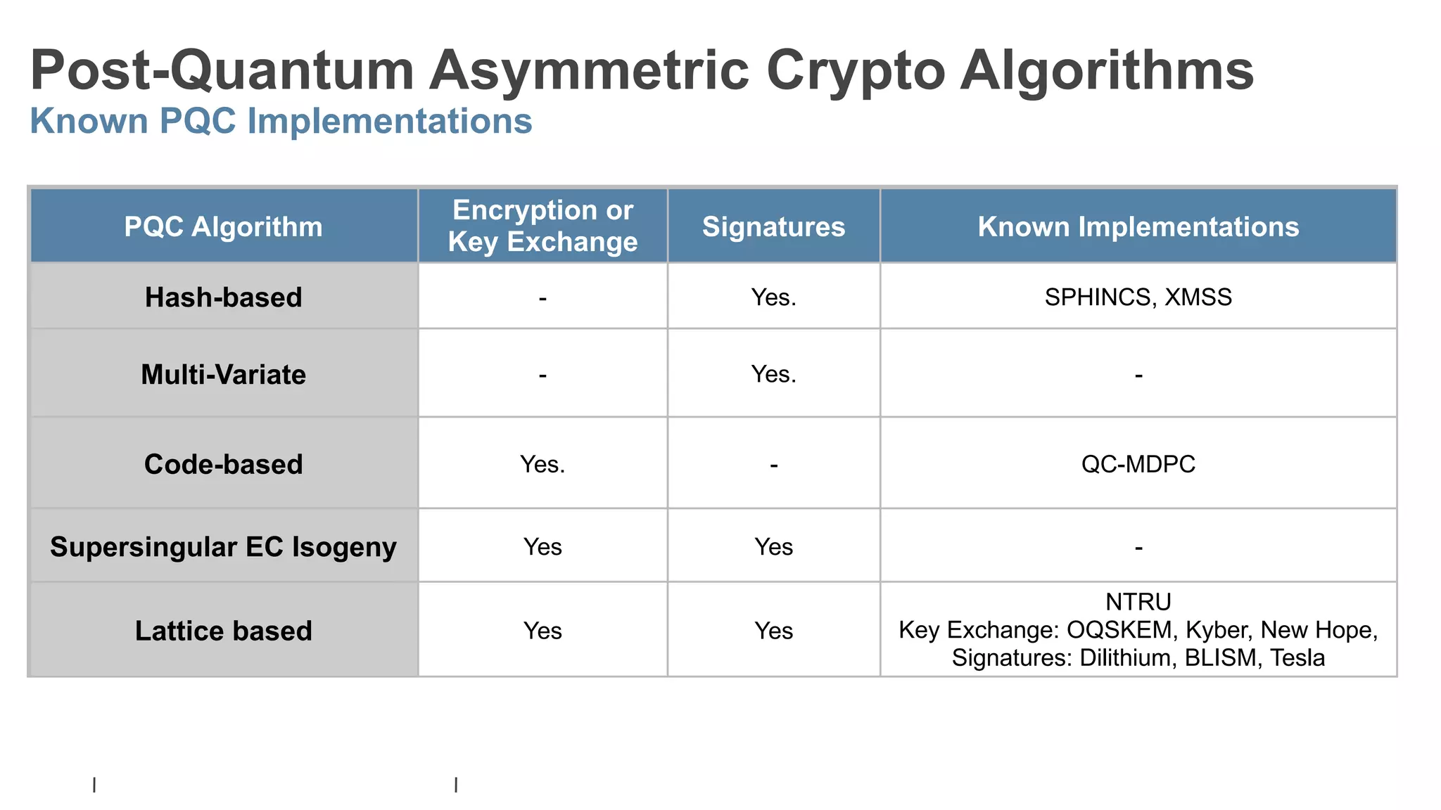 Post Quantum Cryptography Technical Overview Pdf Computing