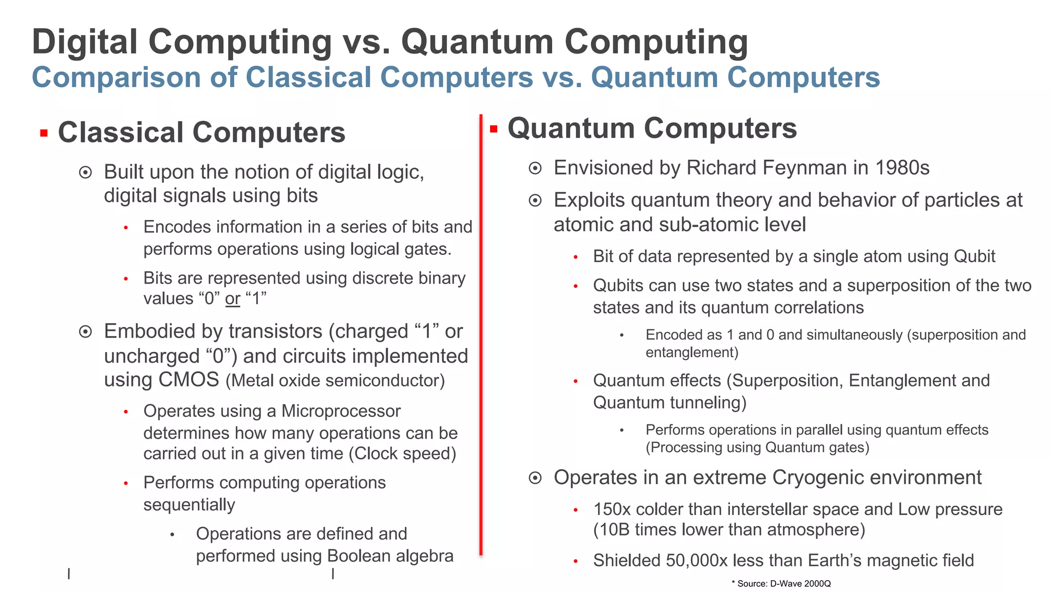 Post Quantum Cryptography: Technical Overview | PDF