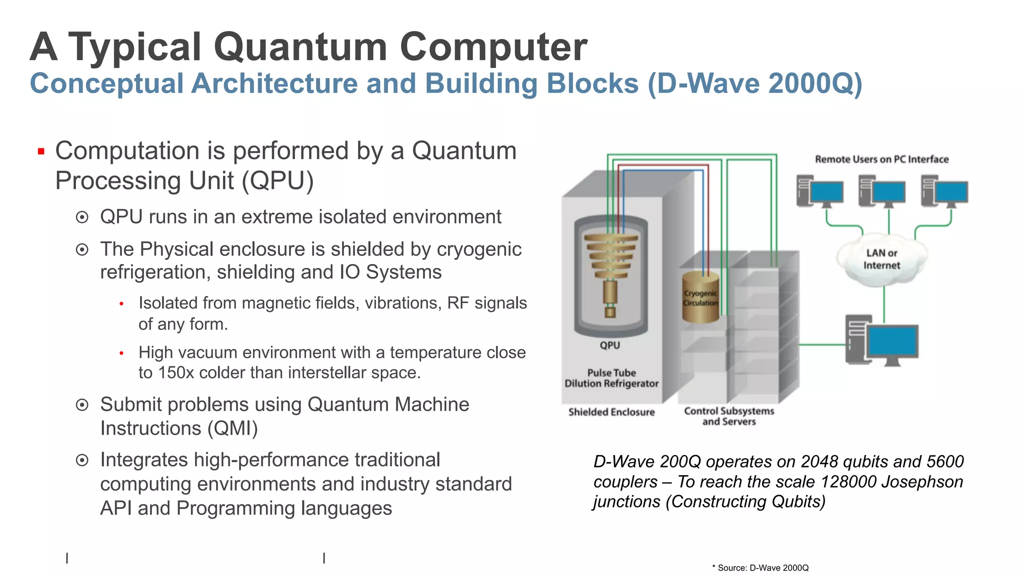 Post Quantum Cryptography: Technical Overview | PPT