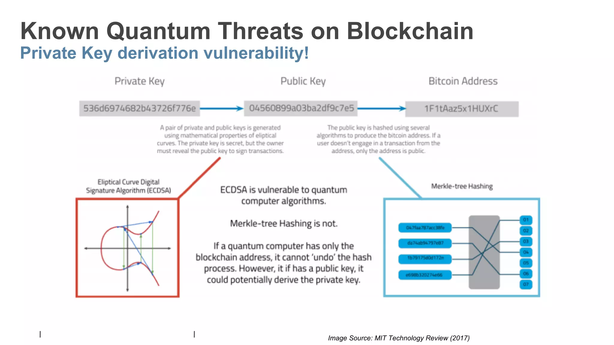 Post Quantum Cryptography: Technical Overview | PPT Post Quantum Cryptography: Technical Overview | PPT