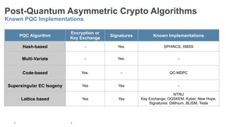 Post Quantum Cryptography: Technical Overview | PDF