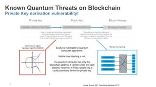 Post Quantum Cryptography: Technical Overview | PDF