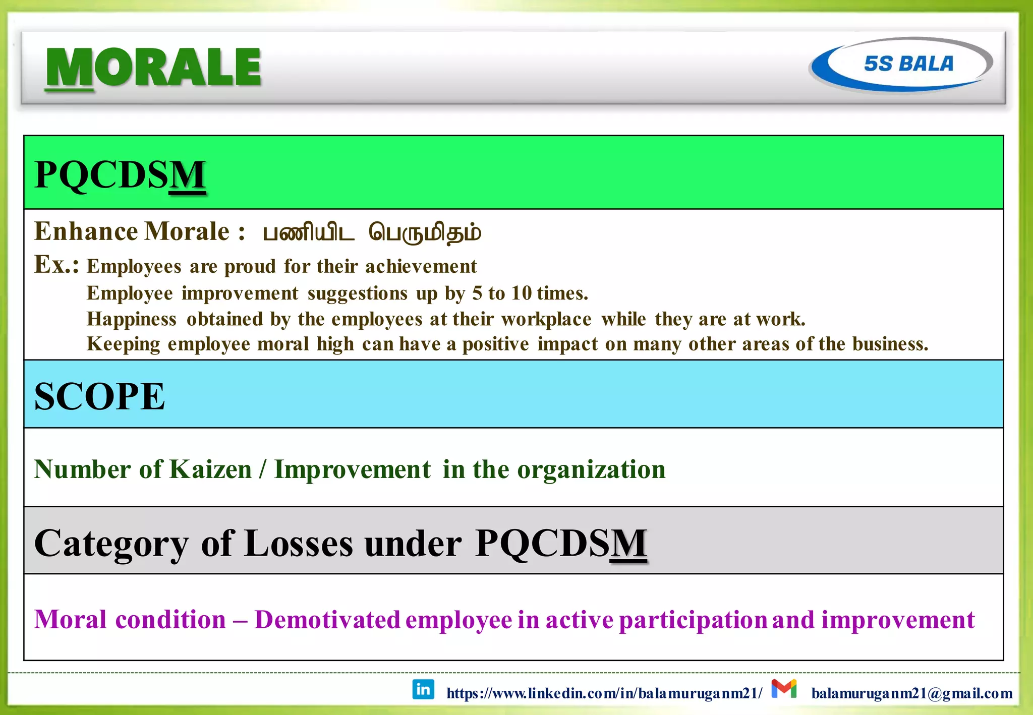 PQCDSM in Tamil | PDF