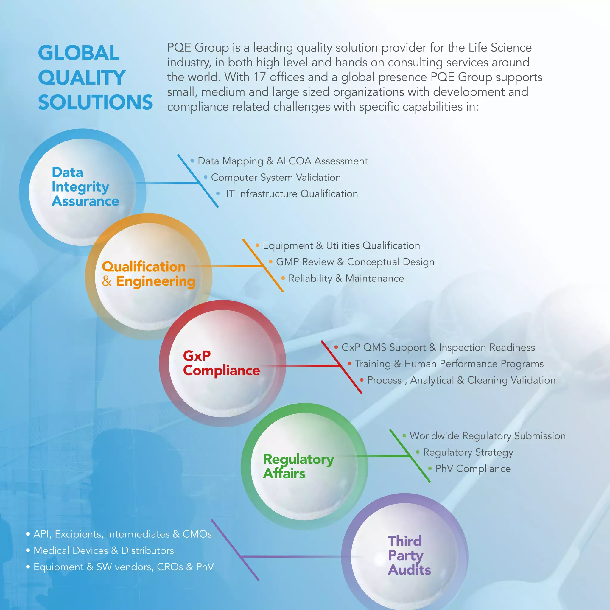 PQE group brochure | PDF