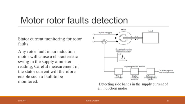 Condition Monitoring Of Rotating Machines Ppt Pptx Physics Science