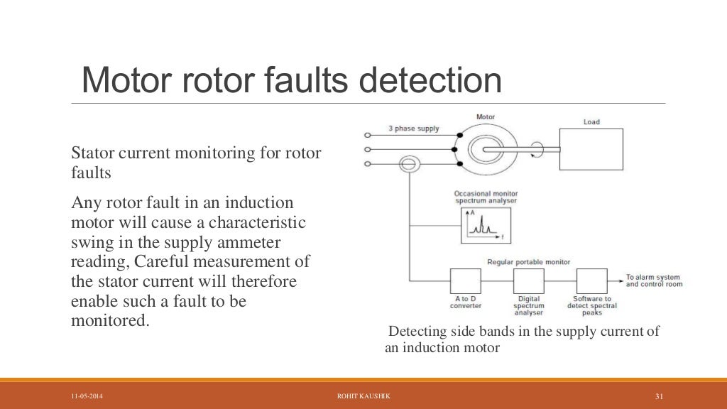 Condition Monitoring Of Rotating Machines Ppt
