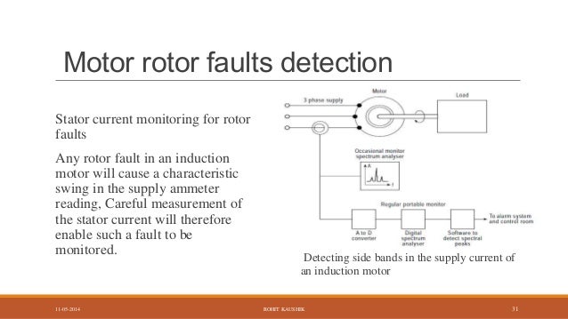 Condition Monitoring Of Rotating Machines Ppt