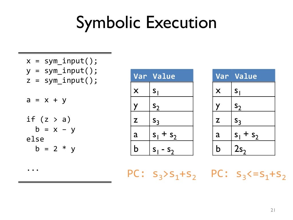 A Survey On Dynamic Symbolic Execution For Automatic Test Generation