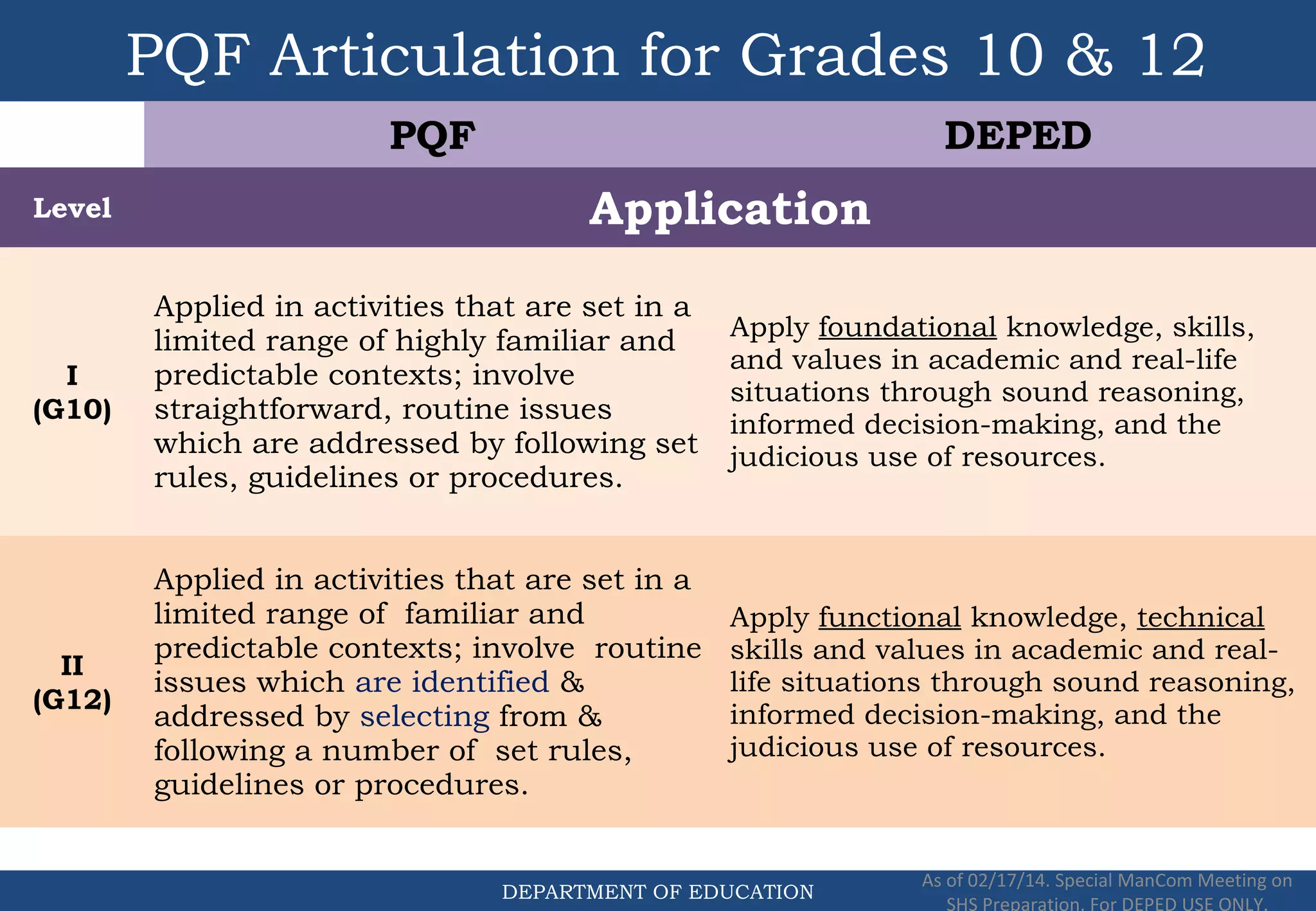 Pqf and aqrf special man com_feb17 | PPT