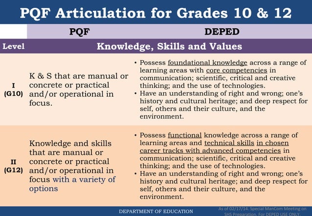 Pqf and aqrf special man com_feb17 | PPT | Professional School ...
