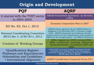 Pqf and aqrf special man com_feb17 | PPT | Professional School ...