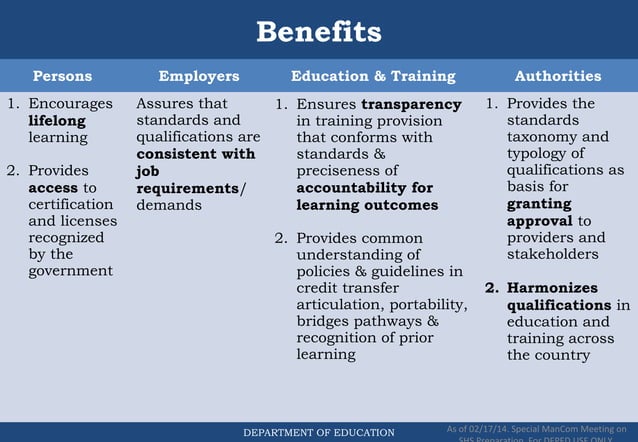 Pqf and aqrf special man com_feb17 | PPT | Professional School ...