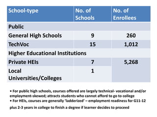 TESDA PQF | PPTX