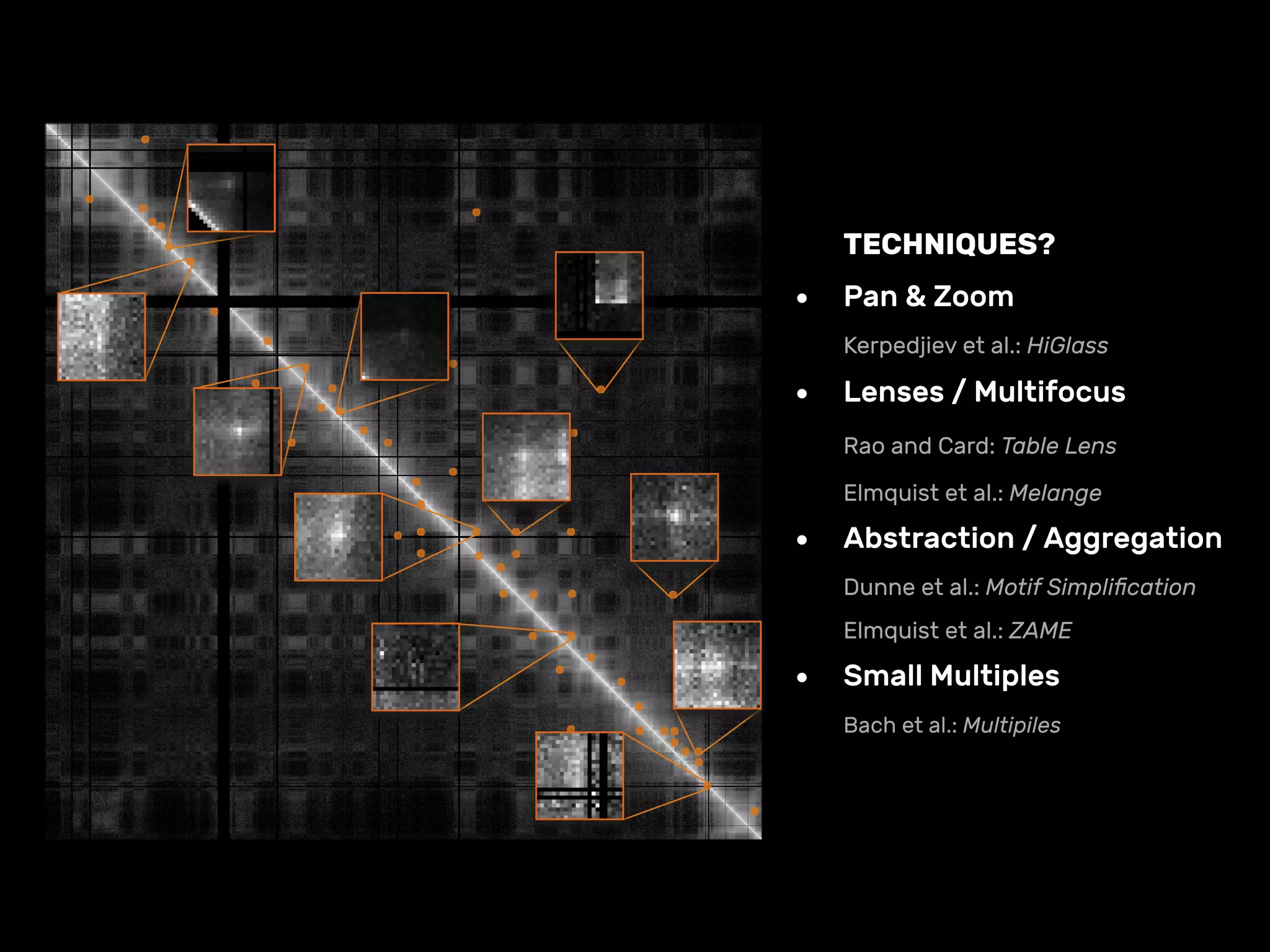 HiGlass + HiPiler: Making Sense of Chromosome Interaction Data with Multi-Scale Data ...