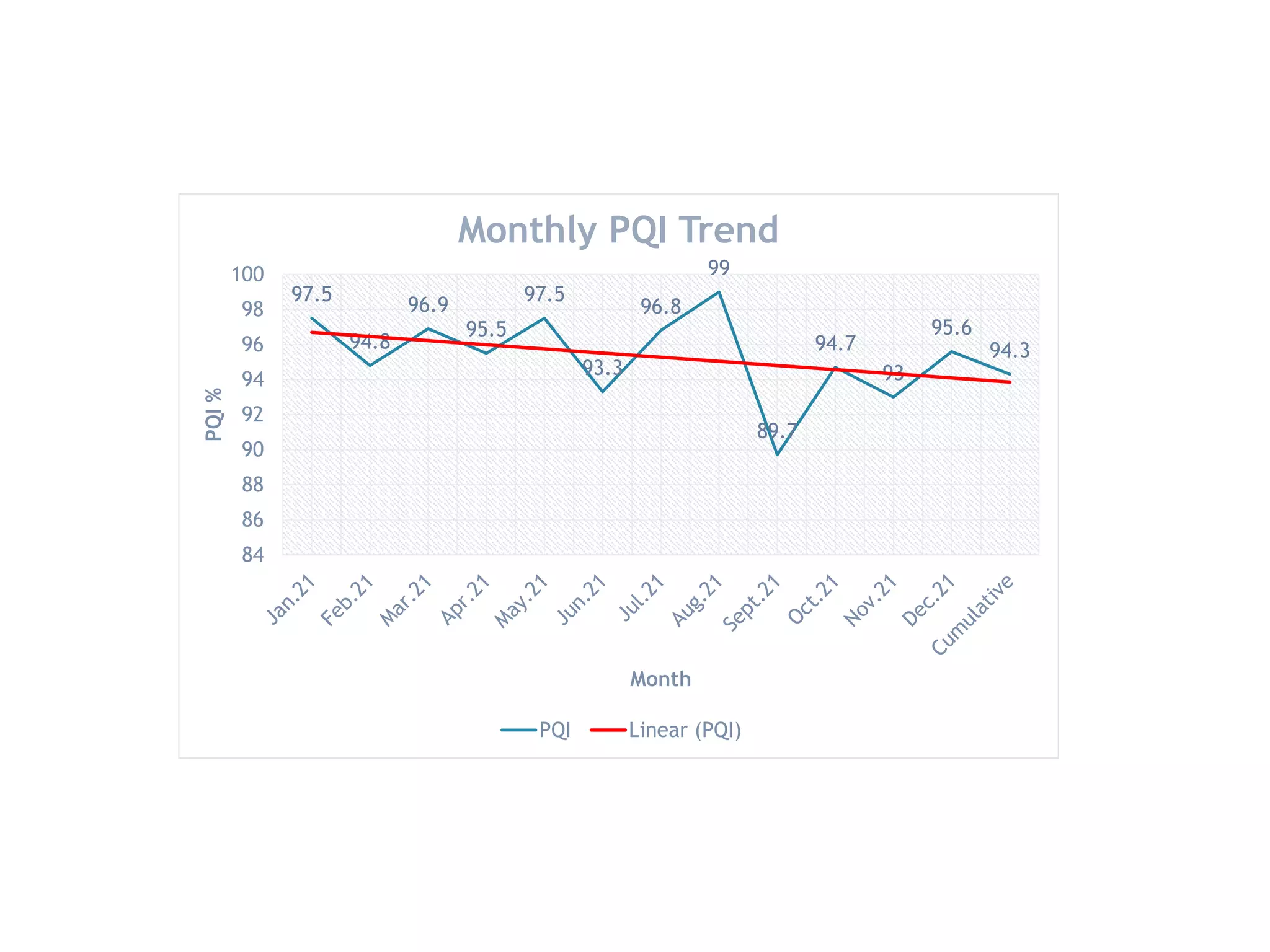 PQI Analysis_Feb 22.pptx