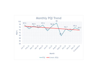 PQI Analysis_Feb 22.pptx