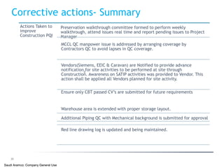PQI Analysis_Feb 22.pptx