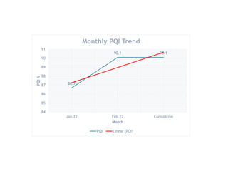 PQI Analysis_Feb 22.pptx