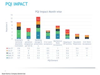 PQI Analysis_Feb 22.pptx