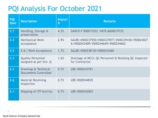PQI Analysis_Feb 22.pptx