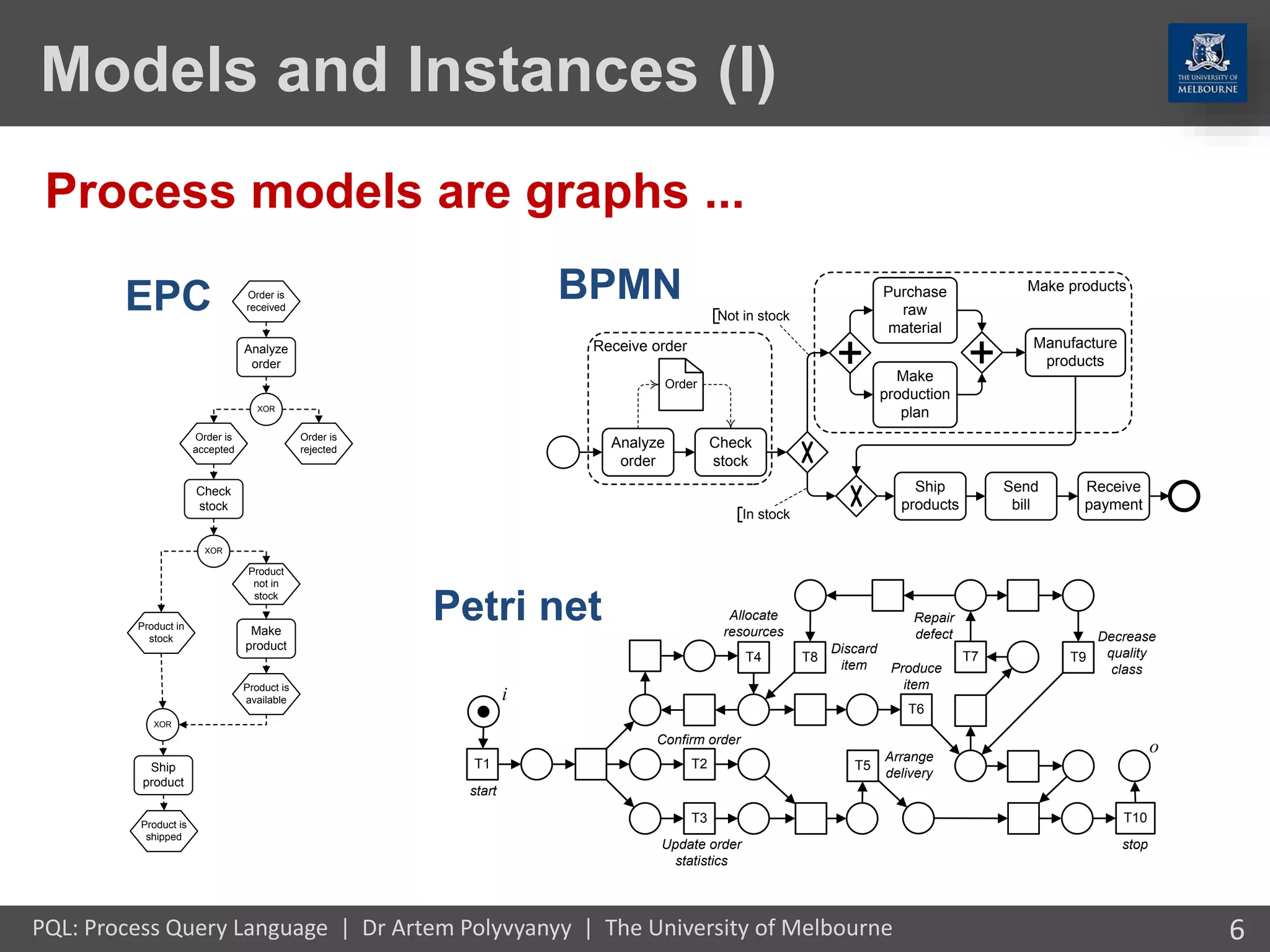 PQL: Process Query Language (An Interview) | PPTX