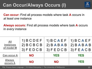 PQL: Process Query Language (An Interview) | PPTX