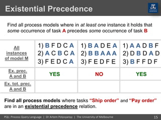 PQL: Process Query Language (An Interview) | PPTX