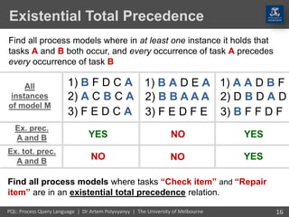 PQL: Process Query Language (An Interview) | PPTX
